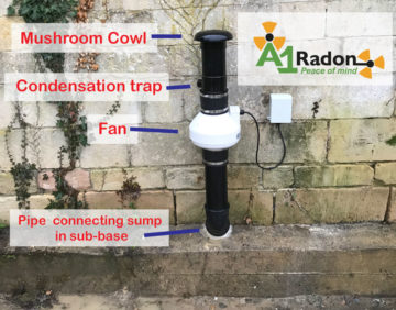 Radon Sump - A versitlie system for indoors and outdoors